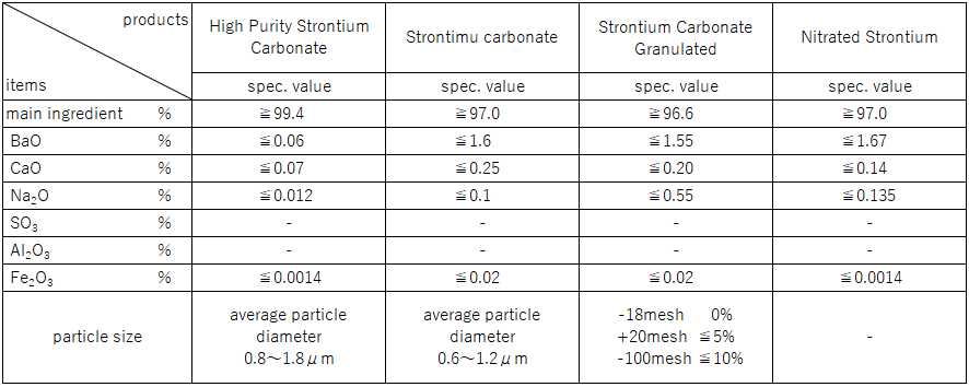 Strontium | The Honjo Chemical Corporation