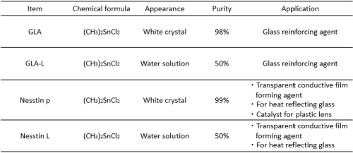 Organotin compounds | Honjo Chemical Corporation